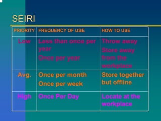 5s- a power point presentation for student teachers or profesor | PPT