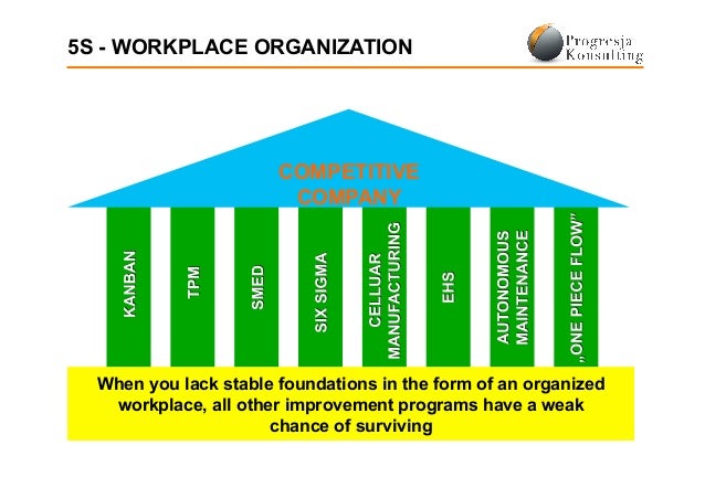 Presentation - introduction to 5S