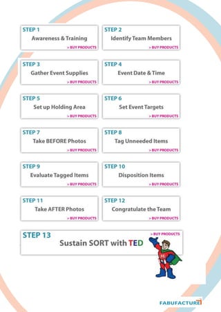 5 s step by step guide | PDF