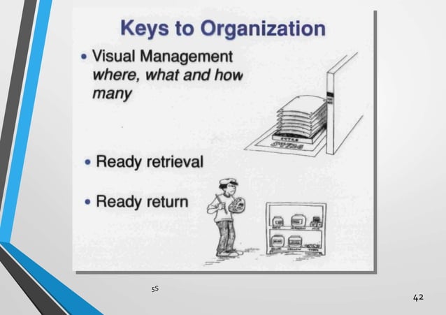 5S- Training.pptx | Business | Business and Finance