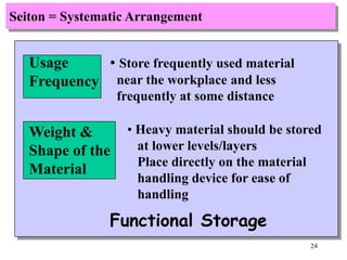 5s-Training ppt is used by industries to improve work place | PPT