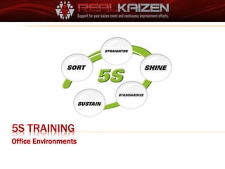 Implementation 5S Training at Office.pptx