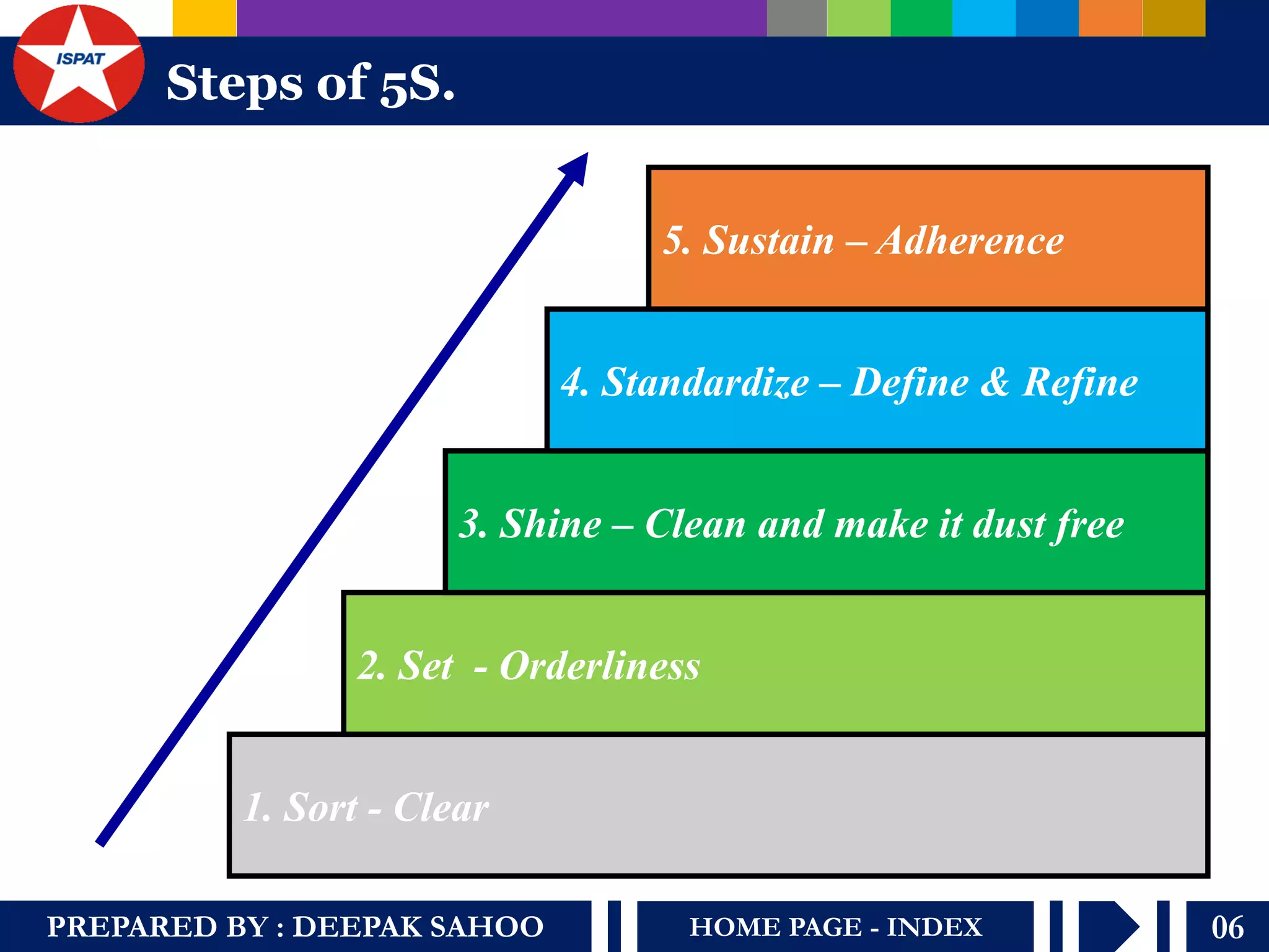 5S Training materials From Deepak Sahoo | PDF