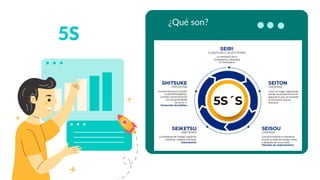 Cómo utilizar las 5s en un área de trabajo | PDF