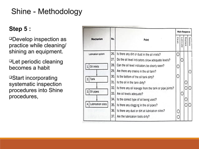 5S Principles of LEAN for Manufacturing Optimisation | PPT