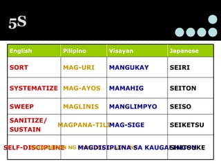 5s 1228731464426434 9 | PPT