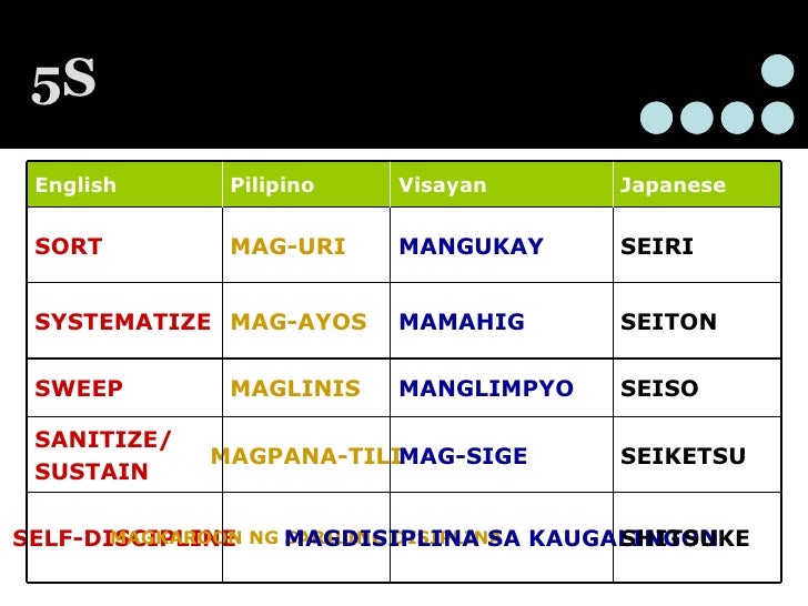 5s 1228731464426434 9