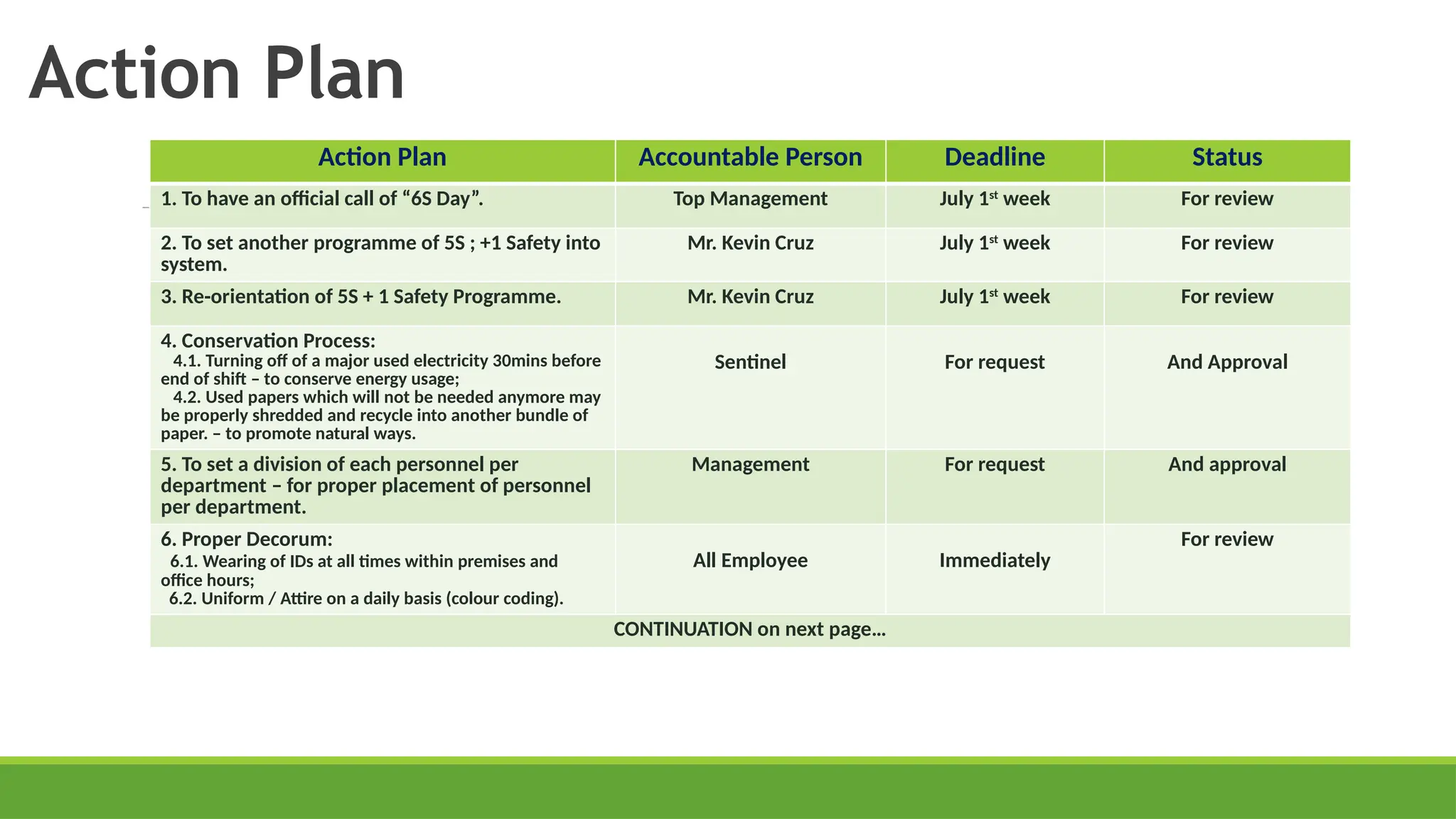 5S + 1 Safety (Kaizen rule with safety).pptx