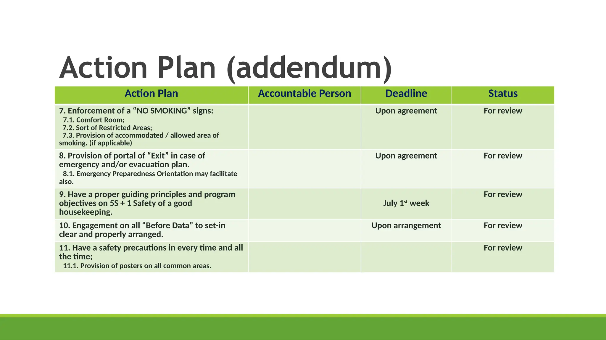 5S + 1 Safety (Kaizen rule with safety).pptx