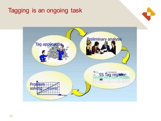 5S training manual | PDF