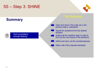 5S training manual | PDF