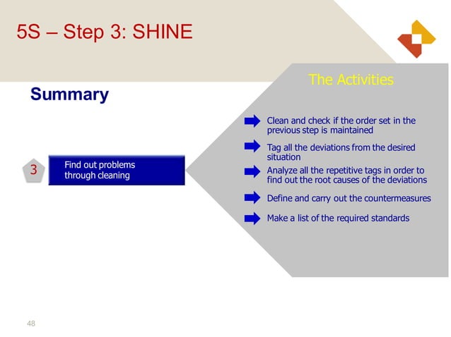 5S training manual | PDF