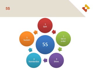 5S training manual | PDF