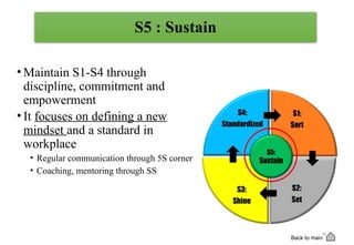 5S Activity in health care institute and home | PPTX