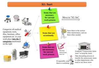 5S Activity in health care institute and home | PPTX
