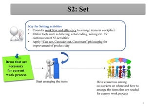 5S Activity in health care institute and home | PPTX