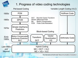 EARLY DAYS OF VIDEO CODING STANDARDIZATION | PPT