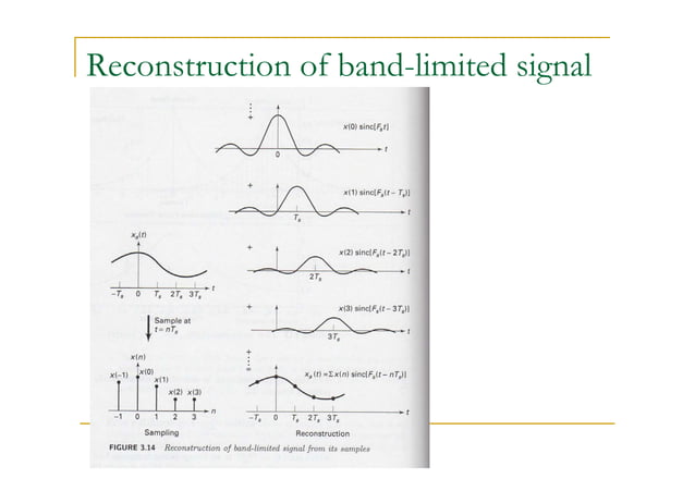 Presentation Sampling adn Reconstruction.pdf