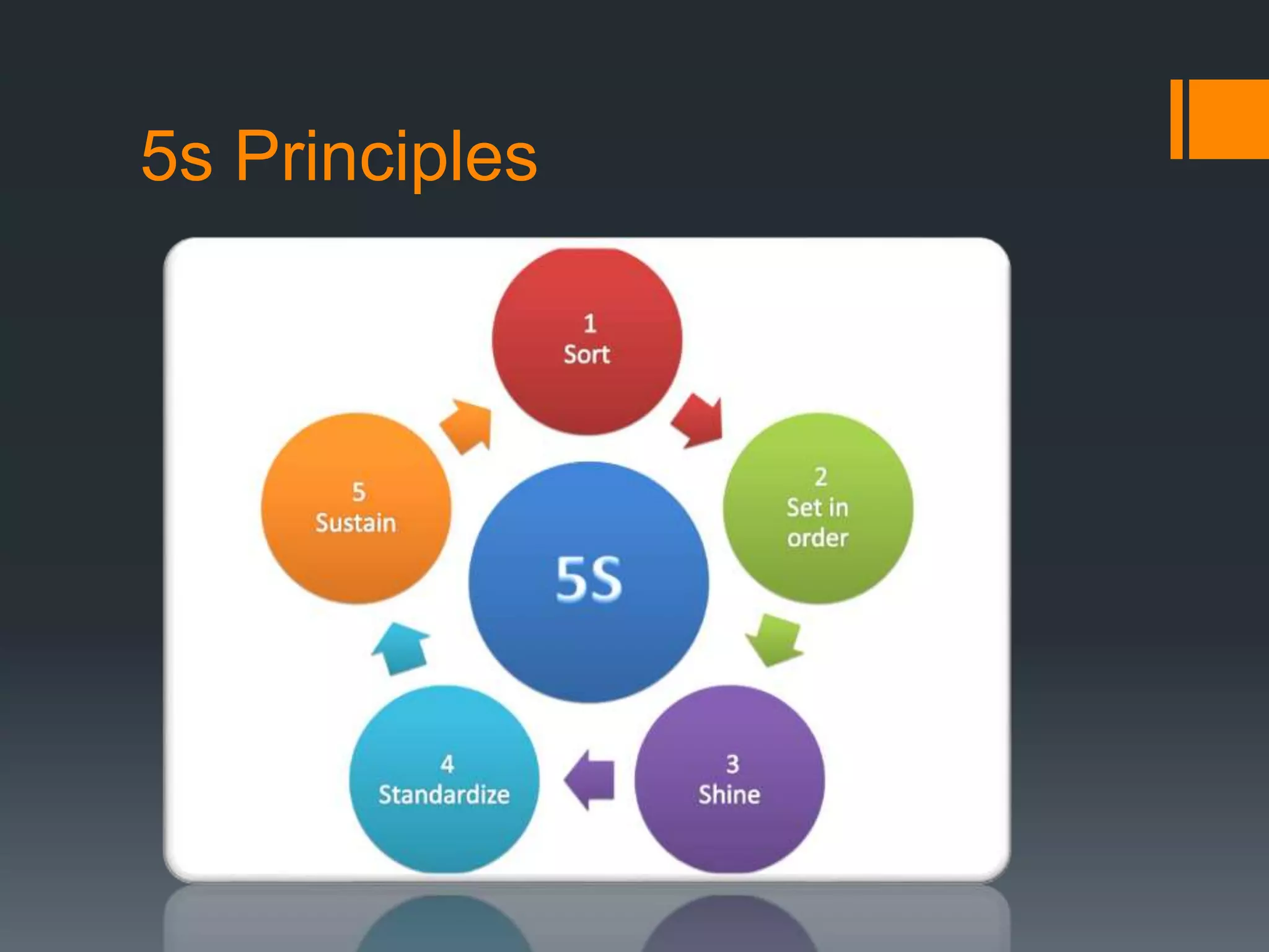 5 s and lean manufacturing | PPTX