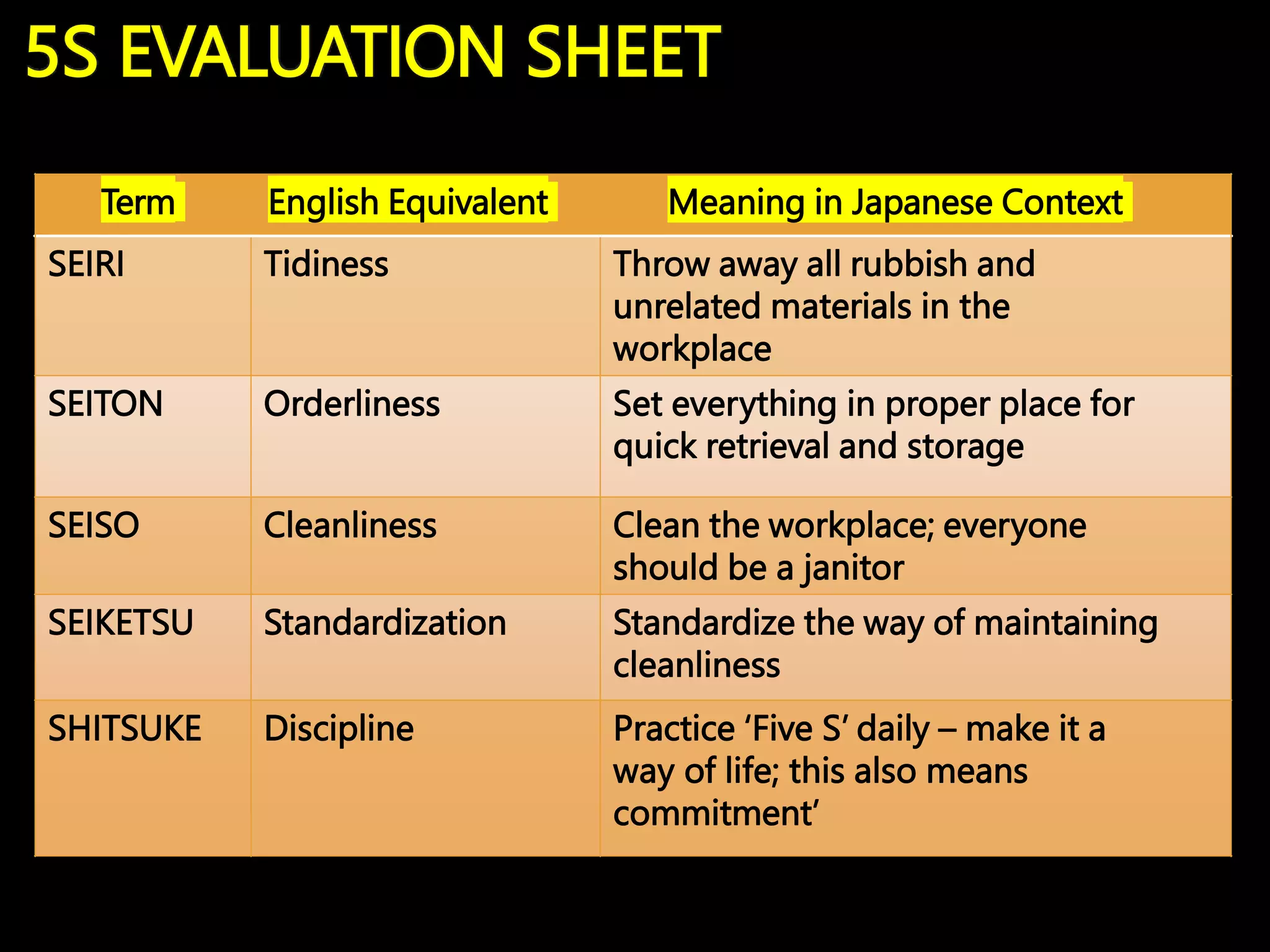 5s and Safety Tips in Workplace.pptx