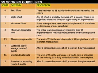 5s and Safety Tips in Workplace.pptx