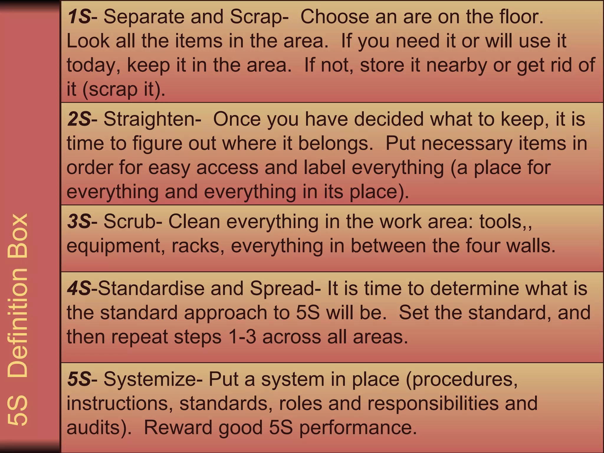 5 S And Visual Management Concise | PPT