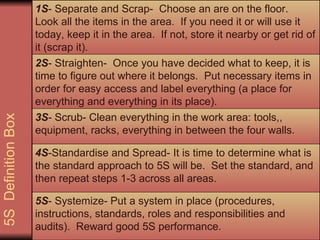 5 S And Visual Management Concise | PPT