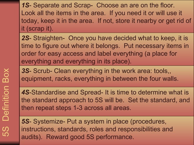 5 S And Visual Management Concise | PPT