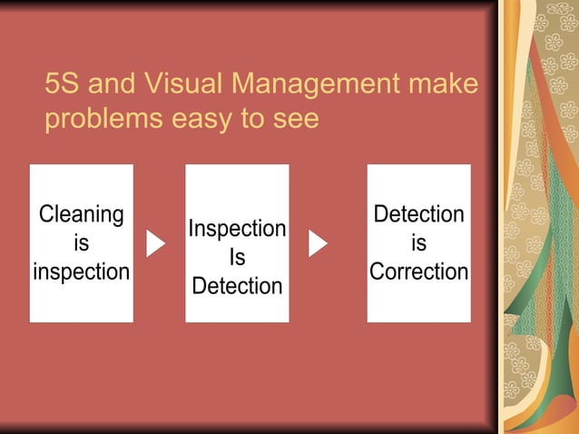 5 S And Visual Management Concise | PPT