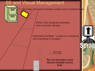 5 S And Visual Management Concise | PPT