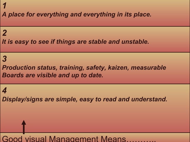 5 S And Visual Management Concise | PPT