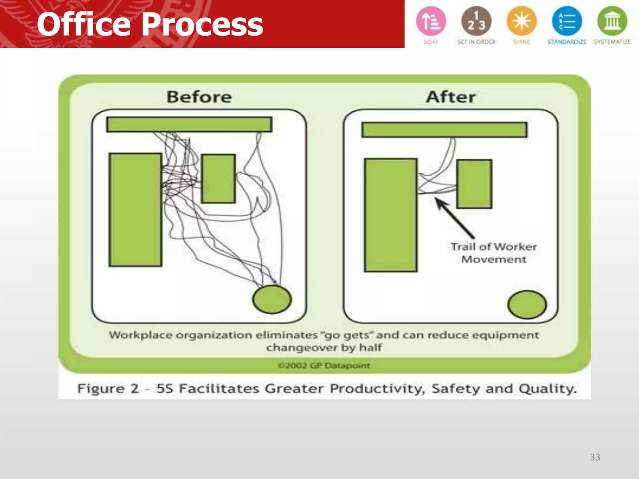 5 s and workplace productivity cet | PPTX
