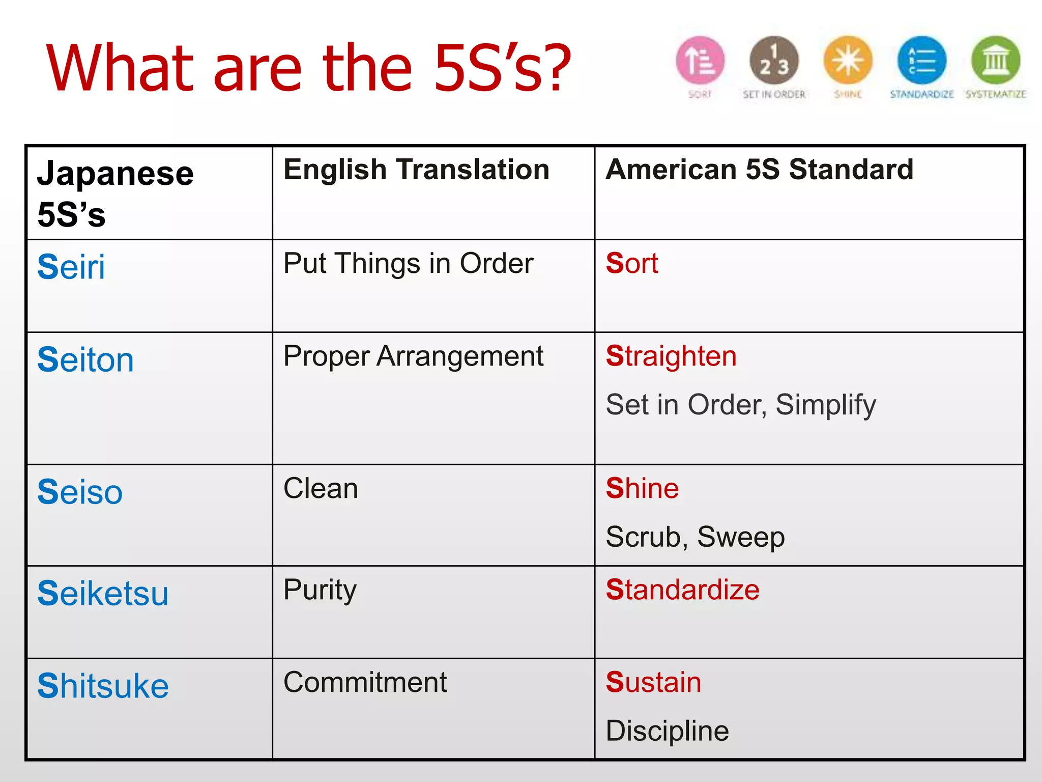 5 s and workplace productivity cet | PPTX