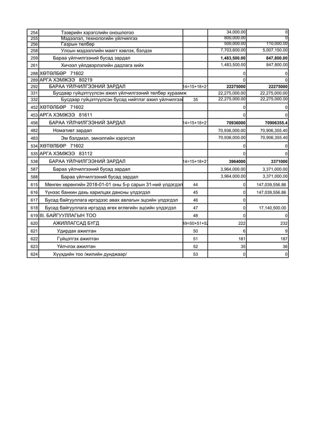 5 sar | PDF | Free Download