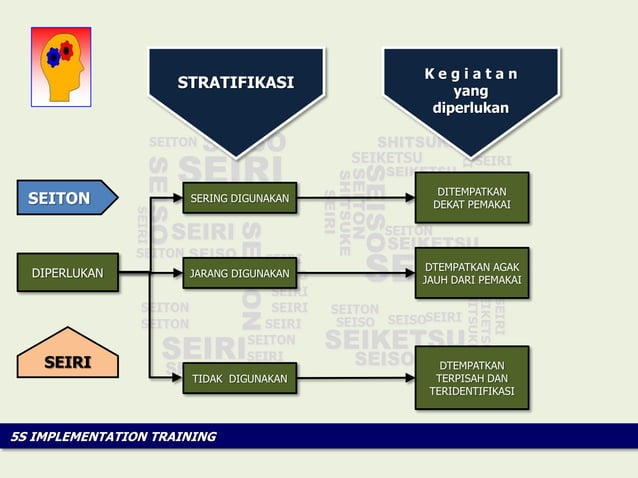 PELATIHAN IMPLEMENTASI 5R | PDF