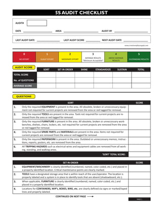 5s Audit Checklist | PDF