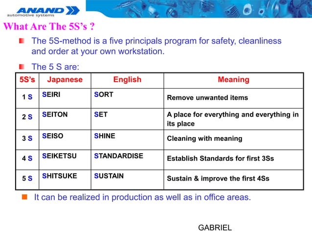5S Basic.ppt