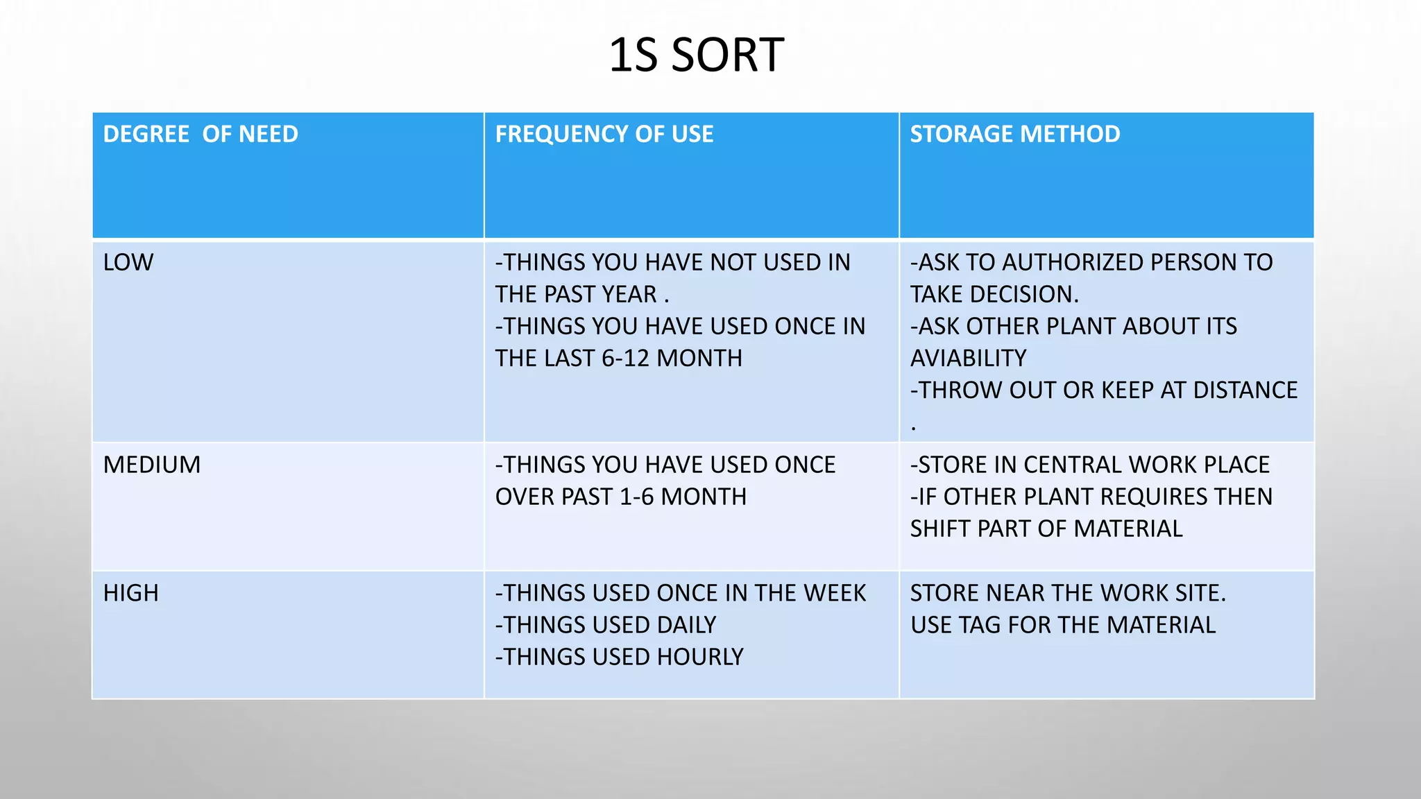 5s basic principle | PPTX
