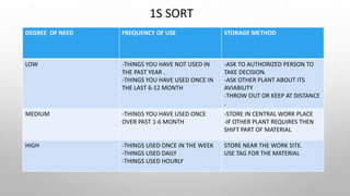 5s basic principle | PPTX