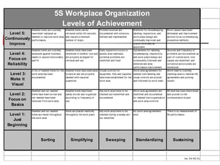 5 s basics | PPT