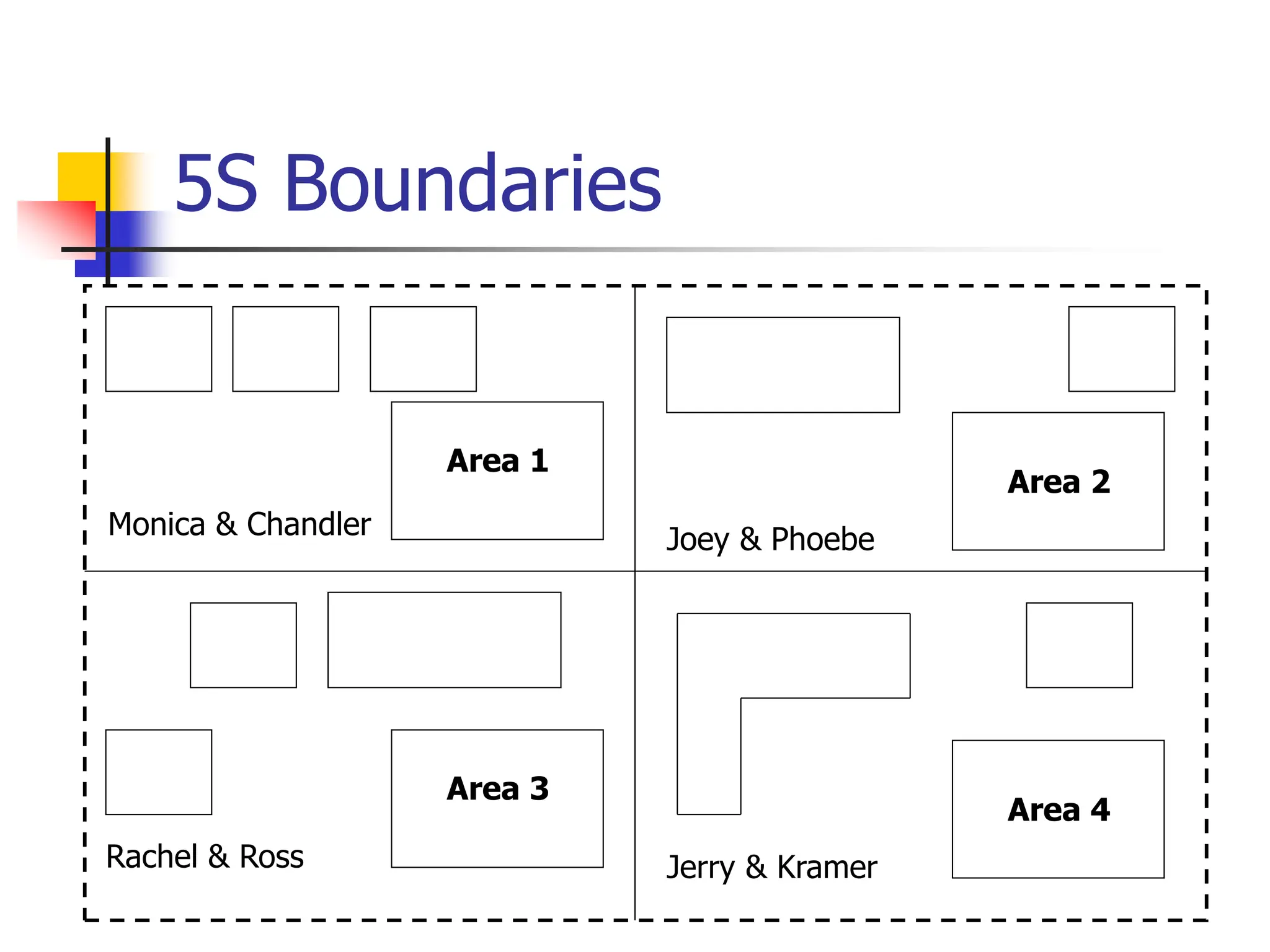 5S It applies the five principles: Sort , Set in order, Shine ...