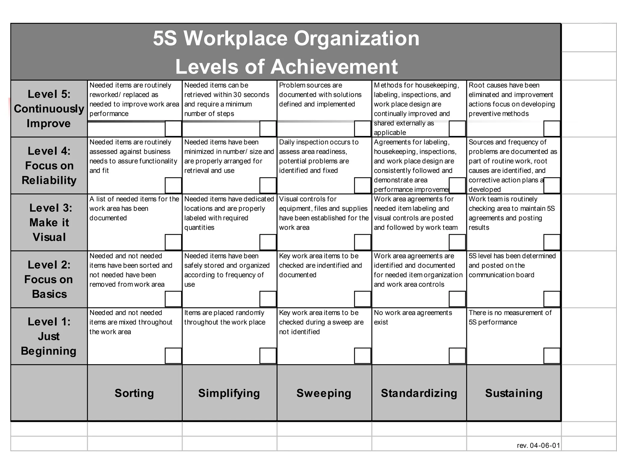5S It applies the five principles: Sort , Set in order, Shine ...