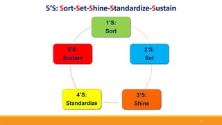 5'S Basic Training.pptx