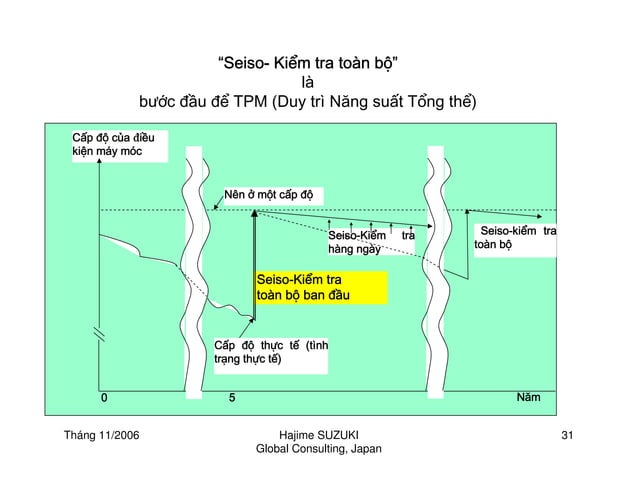 5 s bi_mat_thanh_cong_tu_nhat_ban | PPT