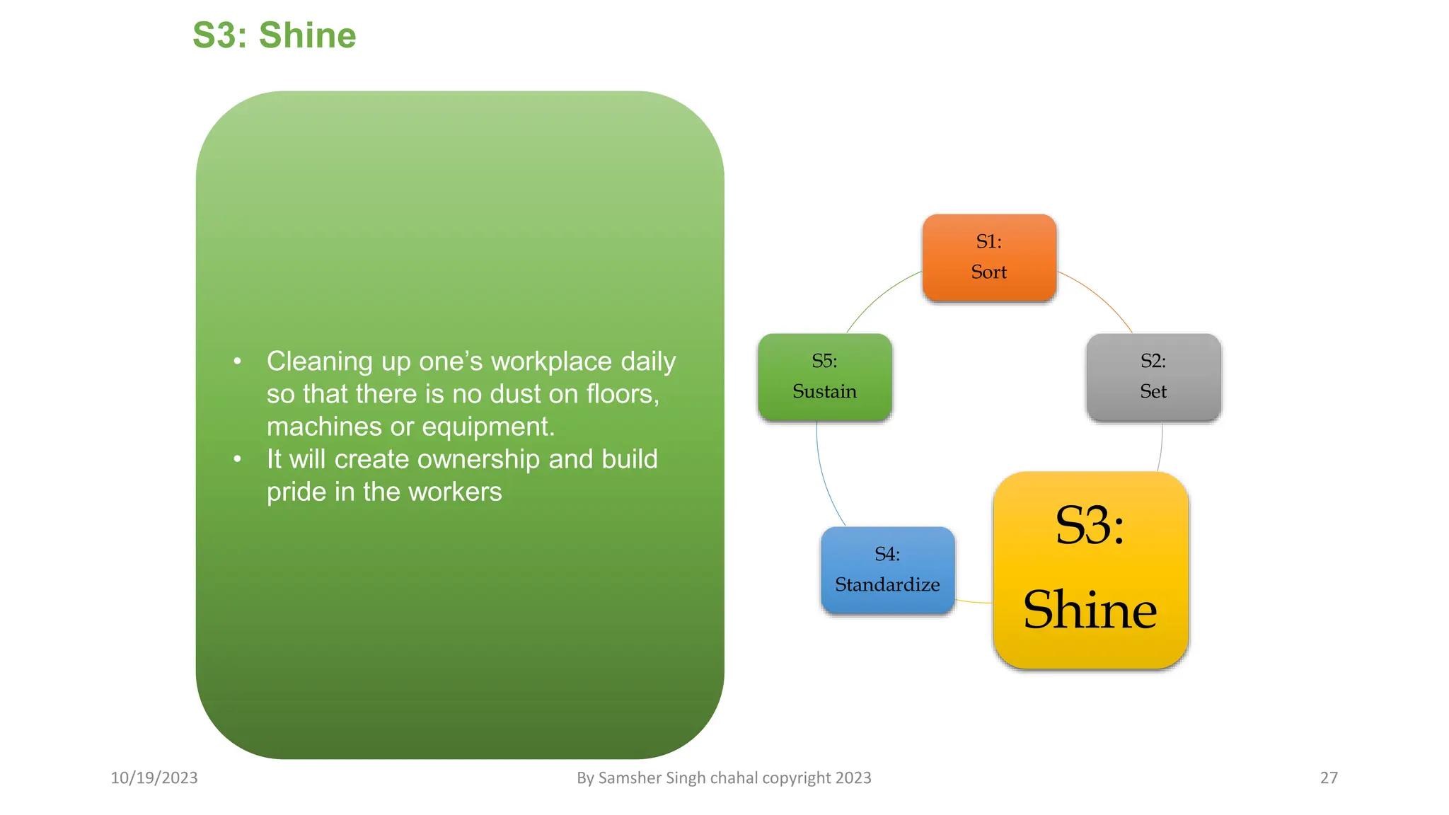 5S Awareness and implementation by Samsher Singh .pptx