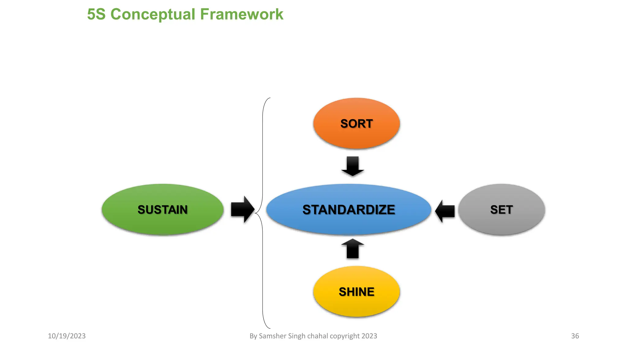 5S Awareness and implementation by Samsher Singh .pptx