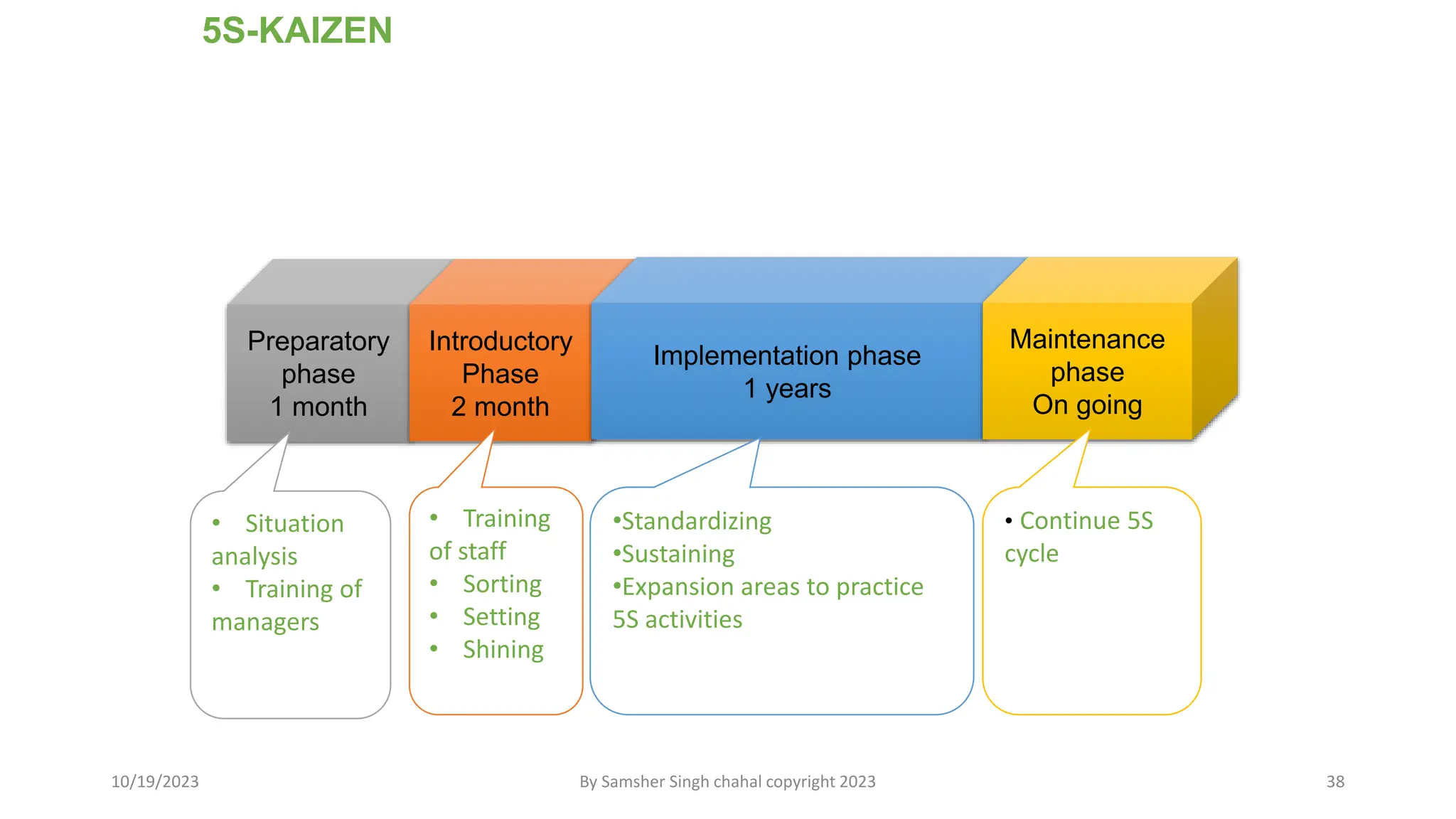 5S Awareness and implementation by Samsher Singh .pptx