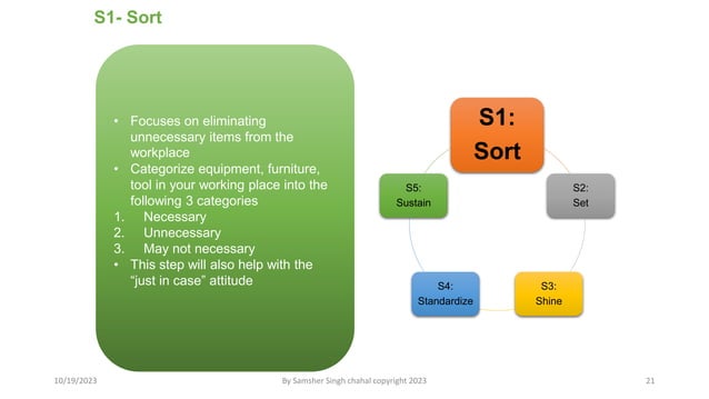 5S Awareness and implementation by Samsher Singh .pptx