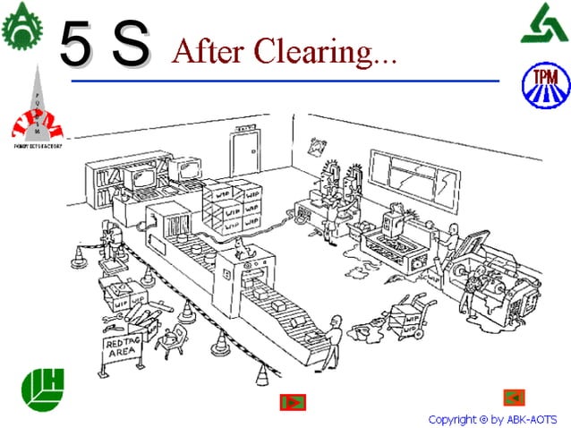 5 s cartoons | PPT