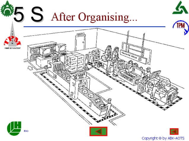 5 s cartoons | PPT